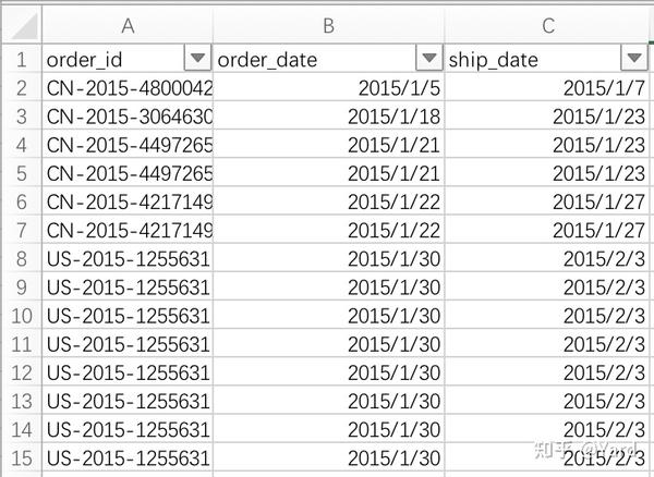 使用 AntV S2 打造大数据表格组件 - 知乎