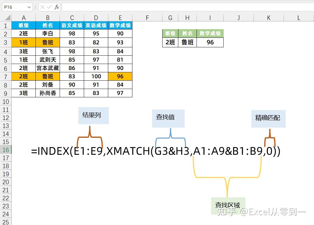 升级版的XMatch，比Xlookup更加灵活，赶紧动手试试吧！ - 知乎