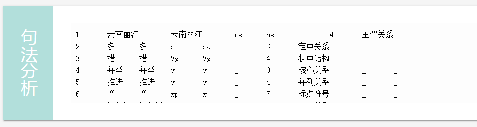 [安装] NLP之pyhanlp安装及其使用 - 知乎