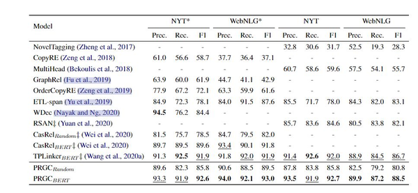 关系抽取介绍 - 知乎