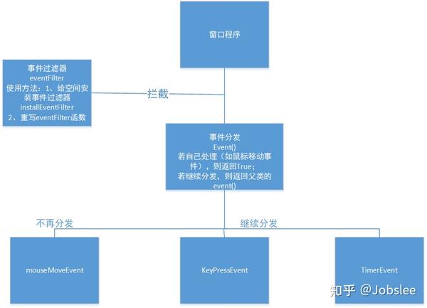 Pyqt 事件 知乎 