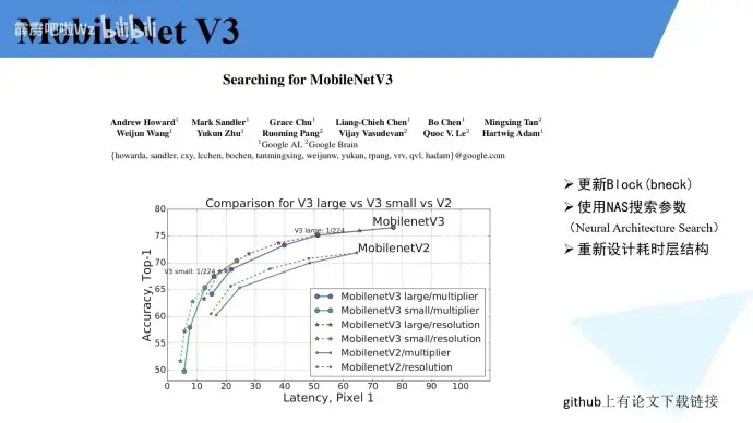 mobilenet v3 - 知乎