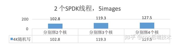 【干货】spdk技术原理简介和实践经验 - 知乎