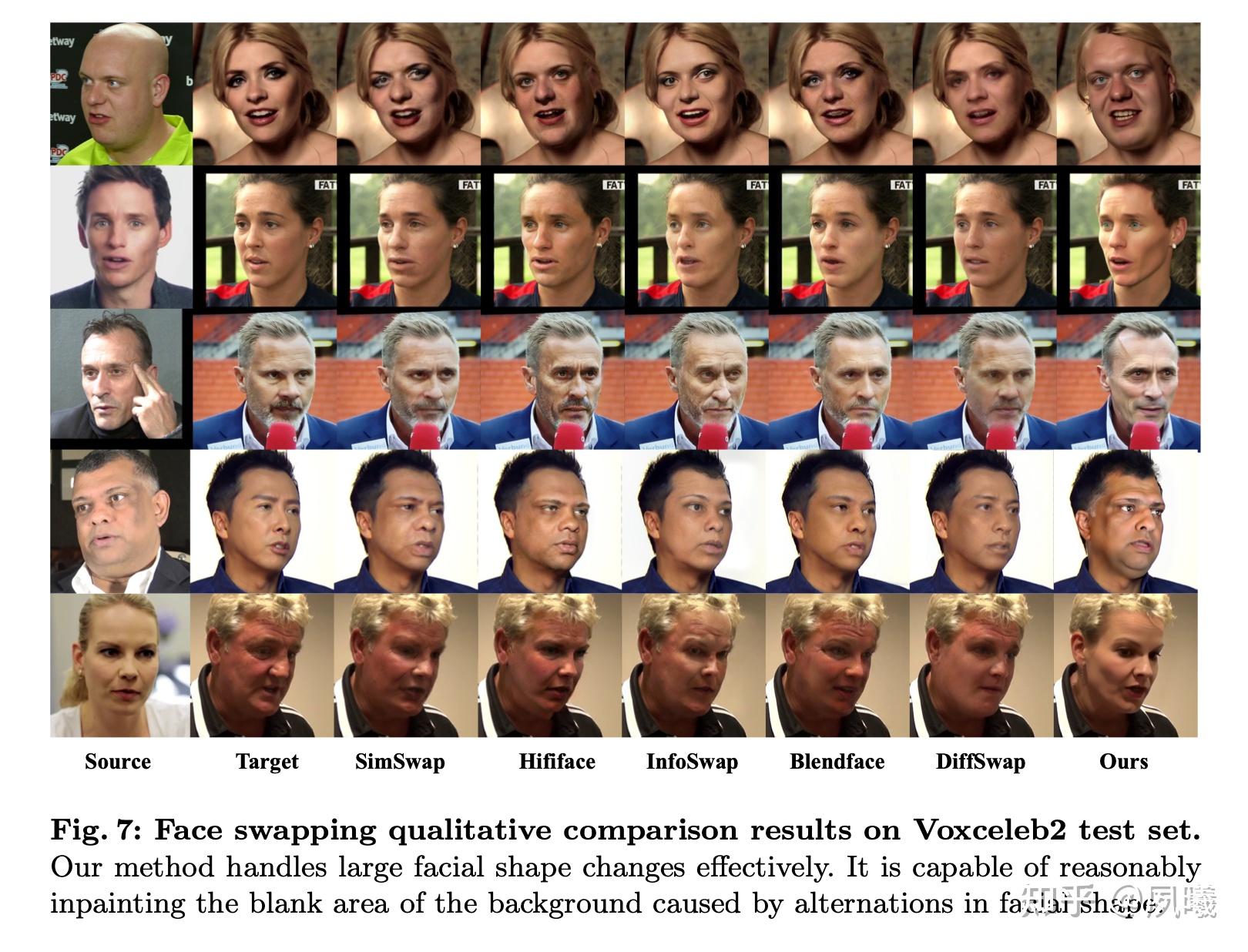 ECCV24|Face-Adapter：细粒度ID和属性控制的人脸适配器 - 知乎