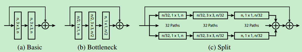 《Deep Layer Aggregation》论文笔记 - 知乎