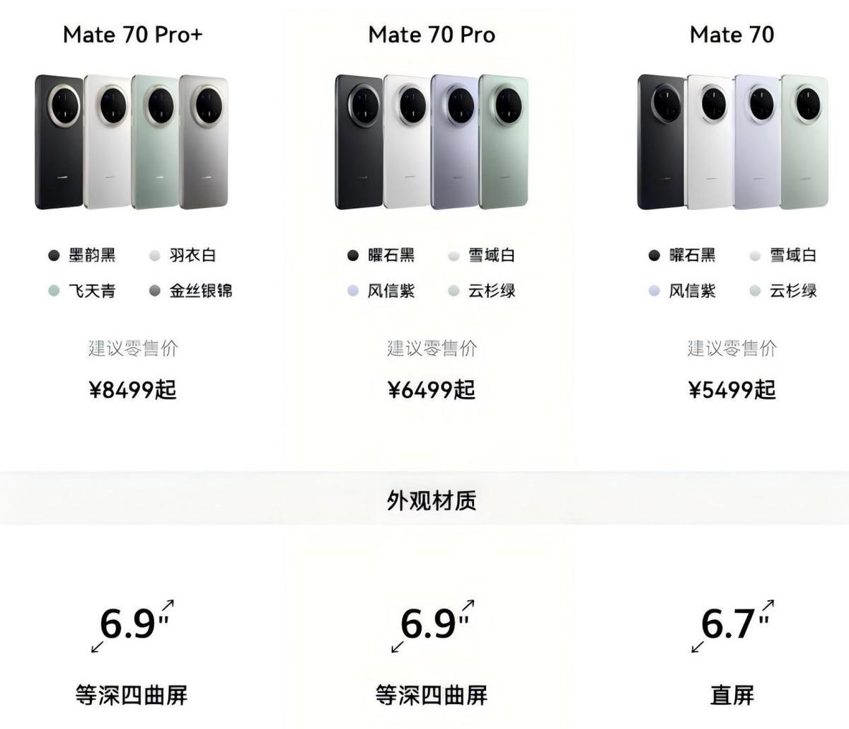 华为mate80Pro或回归直屏，曝正评估2.5D直屏，曲屏为何遭嫌弃？ - 知乎