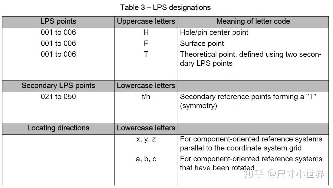 RPS点之大众基准系统详解 - 知乎