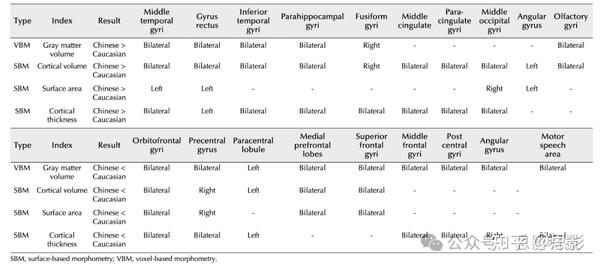 使用VBM和SBM在皮质形态分析中的优势 - 知乎