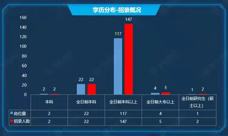 军队文职公告发布！这些信息你要关注！ - 知乎