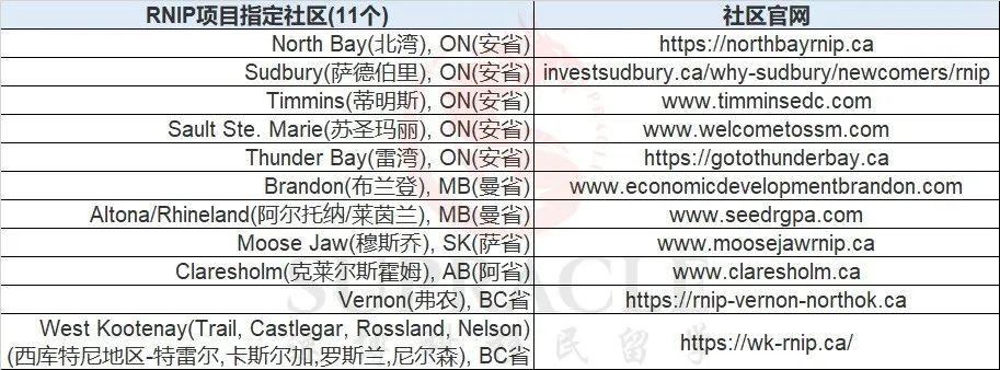 2023年最新版北方乡村移民试点项目(RNIP)全解析_2023.2.8更新 - 知乎