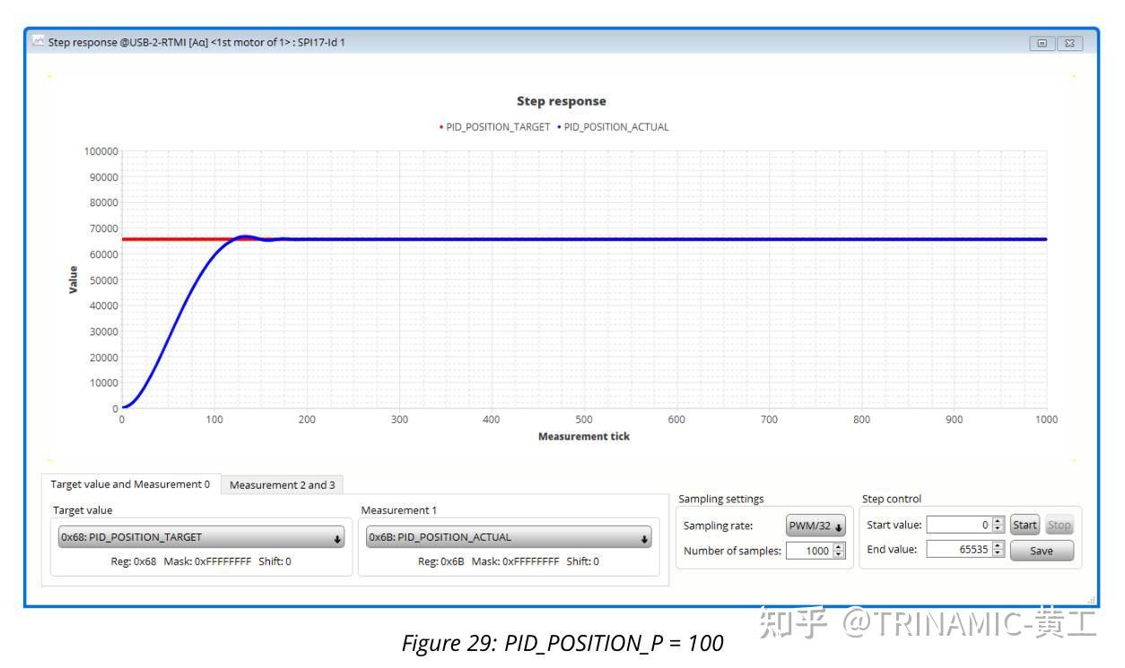 USB-2-RTMI， TMC4671的SPI调试转换器 - 知乎