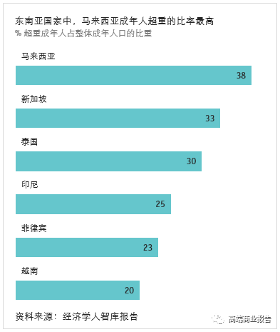 条形图的使用 - 知乎