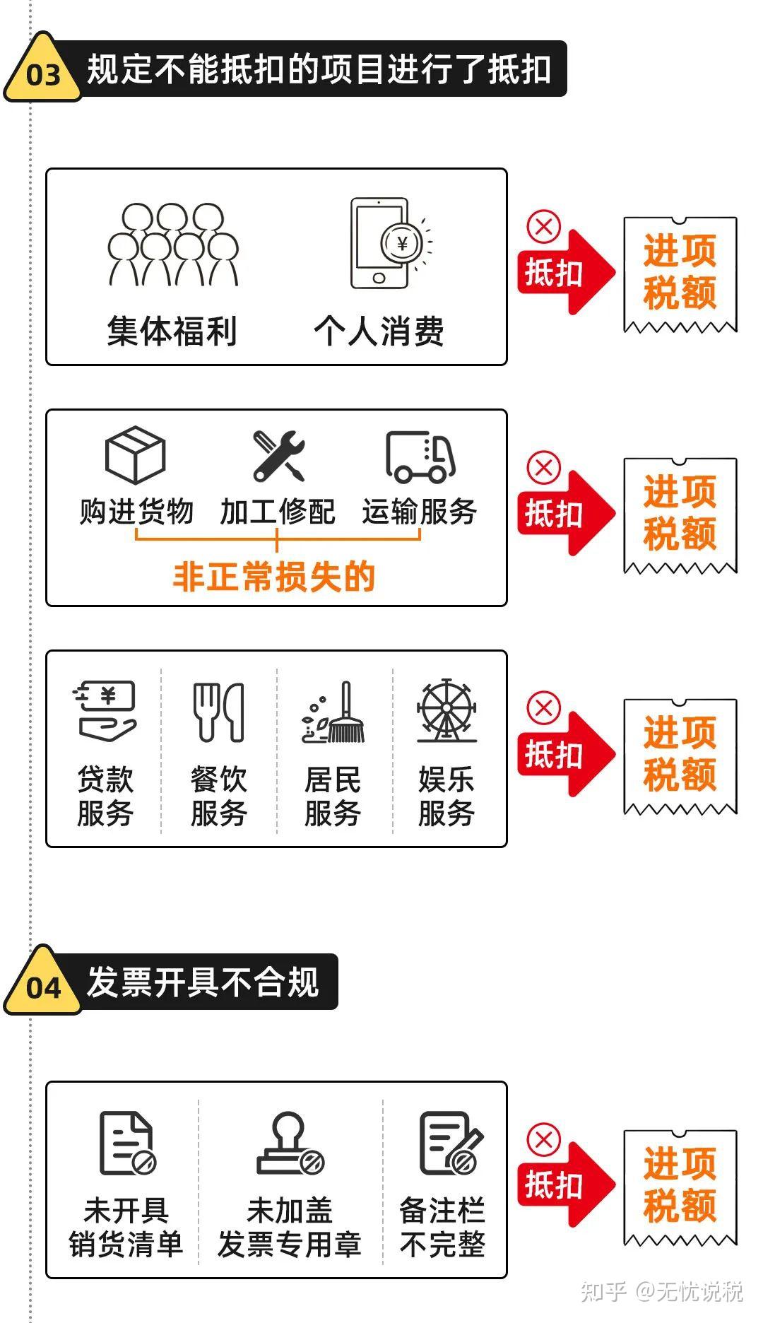 金税四期正式启动！10月1日起，这51种情况将重点管制！ 知乎