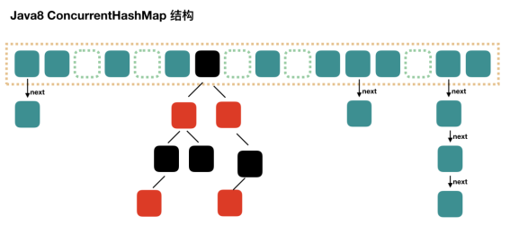 Java集合中的map 知乎 2424