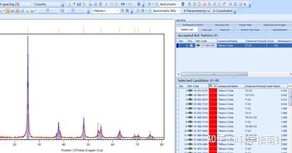 XRD数据分析--如何使用Origin作图？ - 知乎