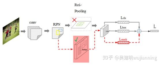 YOLO、SSD、FPN、Mask-RCNN检测模型对比 - 知乎