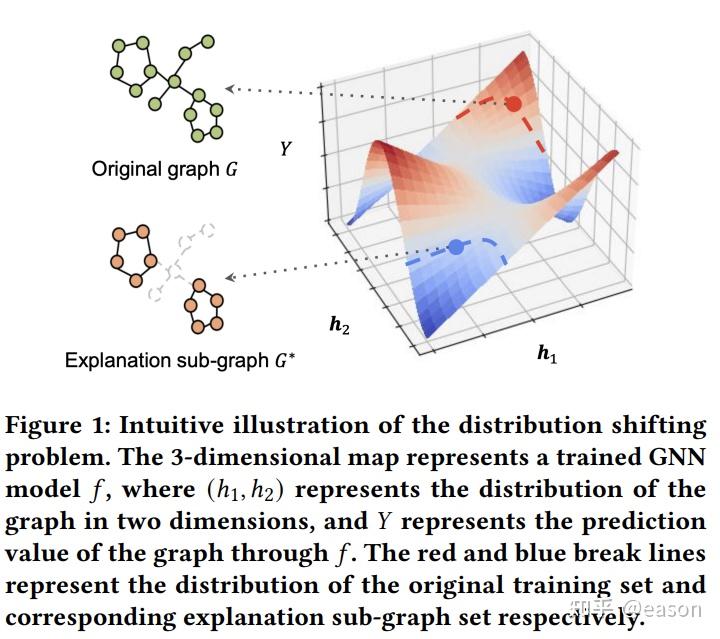 Arxiv 7.18 图神经网络/图学习 graph neural network/graph learning - 知乎