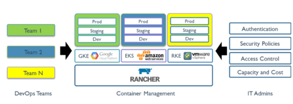 什么是Rancher ：Rancher 概述及其应用场景 - 知乎