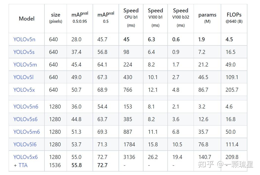YOLOv5学习 - 知乎