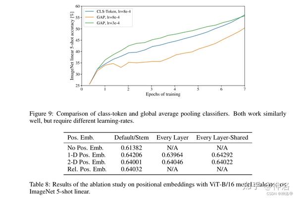 Vision Transformer论文精读 - 知乎