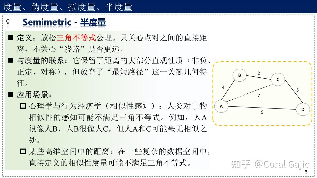 别再混淆了！Metric、Pseudometric、Quasimetric、Semimetric 到底有何不同？ - 知乎