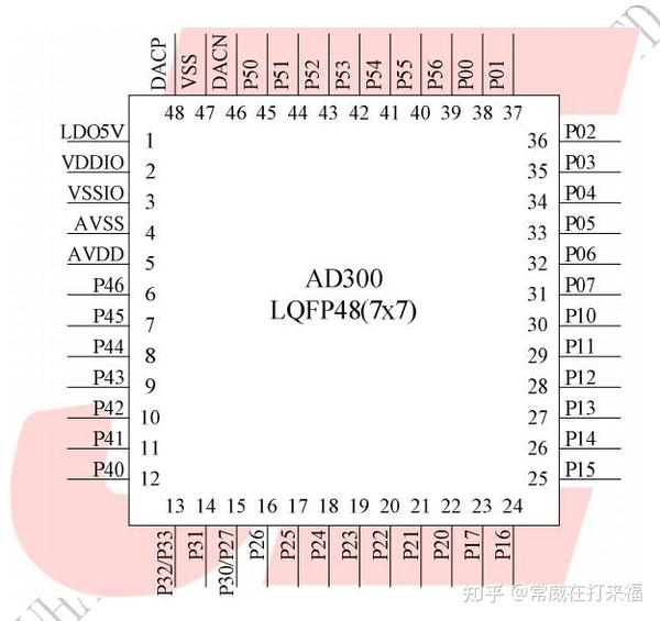 号外!号外!—杰理科技进军IPO，推出高性能玩具专用芯片AD300 - 知乎
