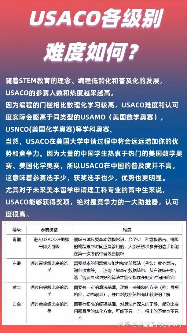 USACO各级别难度如何？ - 知乎