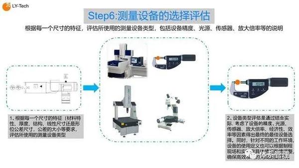 MSOP制作规范MSOP design standard--测量标准作业规范培训教材PPT - 知乎