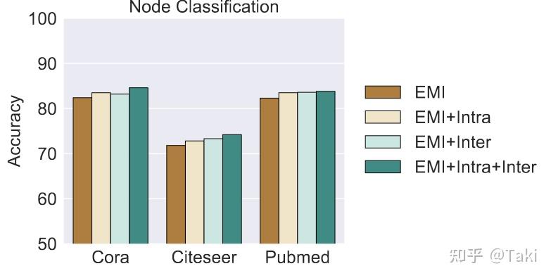 互信息与Graph自监督学习 - 知乎