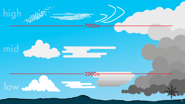 [搬运]云的分类 - 知乎