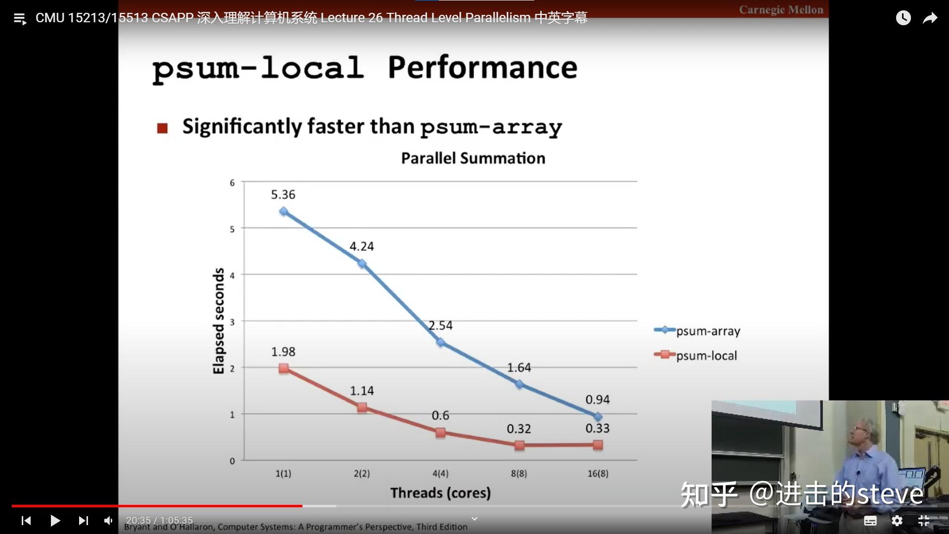 CMU 15513 CSAPP | 深入理解计算机系统 | Lecture 26 Thread Level Parallelism - 知乎