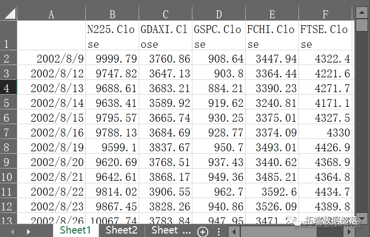 MATLAB用GARCH-EVT-Copula极值理论模型VaR预测分析股票投资组合|附代码数据 - 知乎