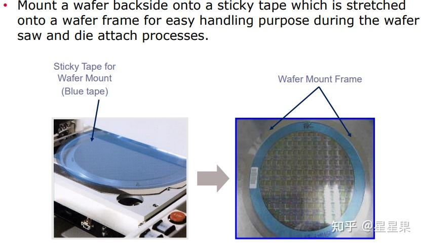 Process flow: silicon/ wafer /assembly - 知乎