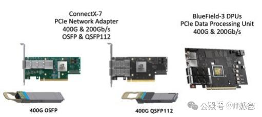 一文读懂SFP家族 - 知乎