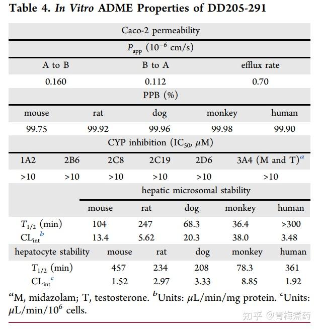 JMC|发现新型用于癌症免疫治疗的高效的、选择性的基于PROTAC的HPK1降解剂 - 知乎