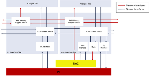 Versal ACAP AI 引擎入门 - 知乎