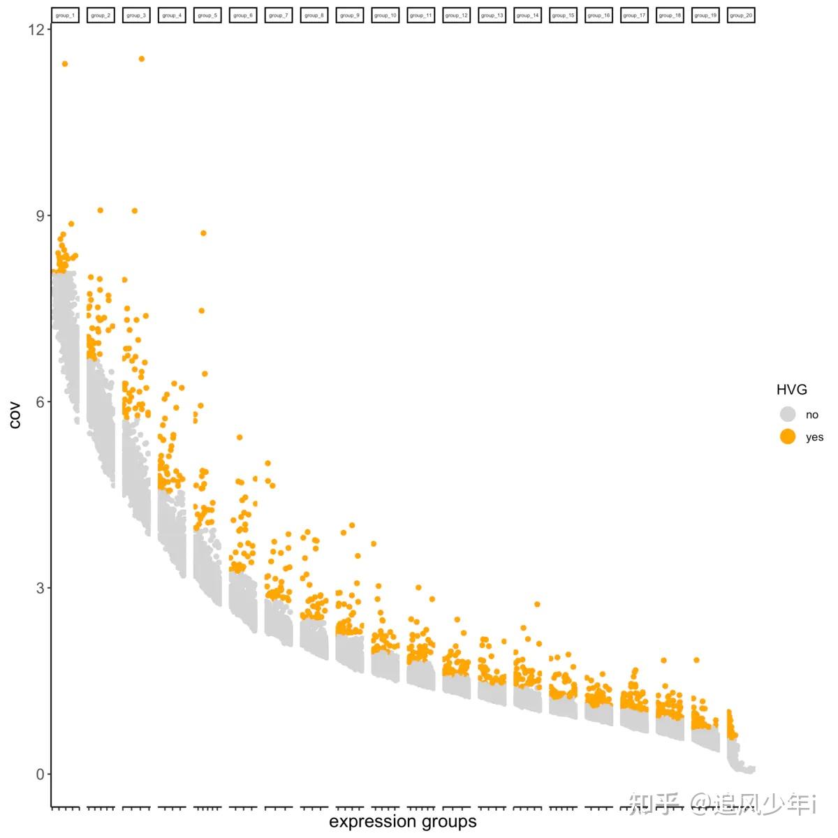 10X空间转录组分析回顾之Giotto - 知乎