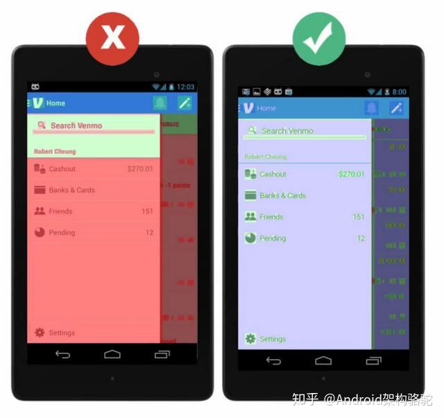 Android 界面性能调优渲染+To检测+OverDraw+Rendering - 知乎
