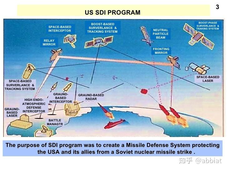美军导弹系列（八）：RIM-161 Standard Missile 3 标准3 反导拦截导弹 - 知乎