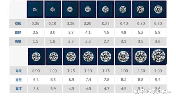 备婚钻戒怎么选？保姆级教程教你认清4C标准 - 知乎