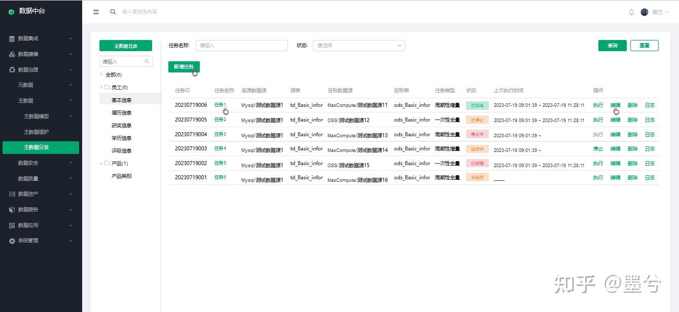 数据中台、数据集成、数据源管理、数据建模、数据治理、数据资产、数据服务、数仓设计、数仓分层、数据集市、数据标准、模型设计、元数据、数据指标、原子指标、派生指标、检索采集、维护分发、axure