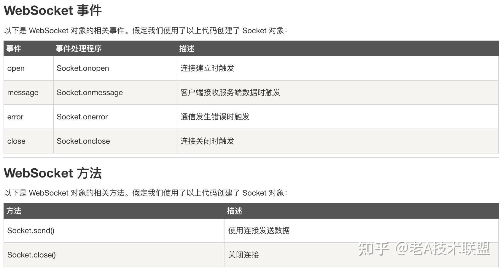 html5+go+websocket不到150行代码，实现一个在线实时聊天的功能 - 知乎