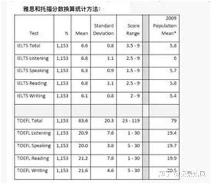 gre gmat分数换算表？GMAT和gre分数对照表！ - 知乎