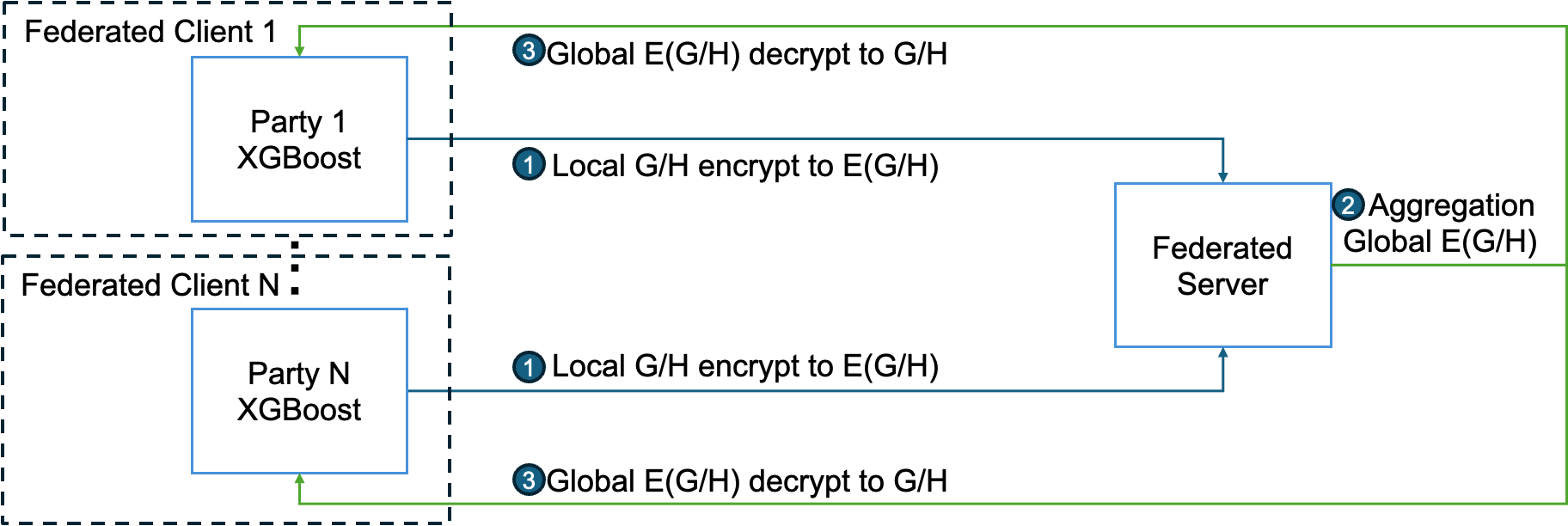 利用 XGBoost 中的 CUDA 加速同态加密实现联邦学习数据隐私安全性 - 知乎