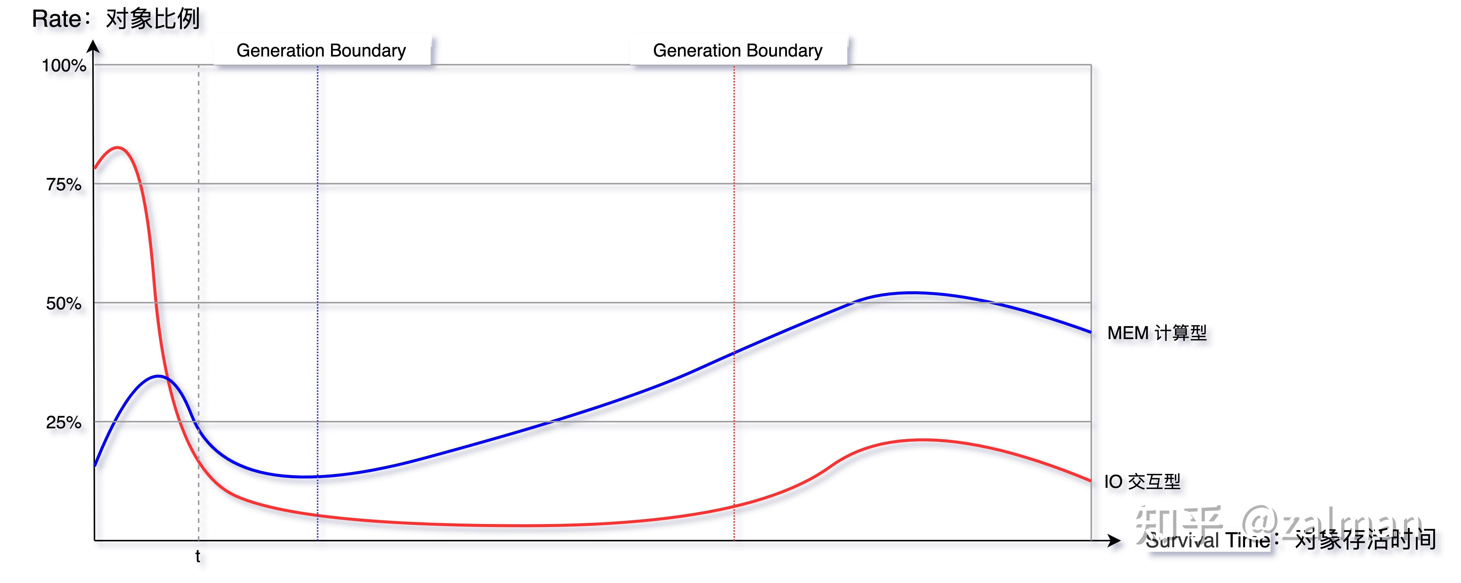 Java中9种常见的CMS GC问题分析与解决 - 知乎