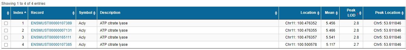 eQTL, cis-eQTL, trans-eQTL介绍和获取 - 知乎
