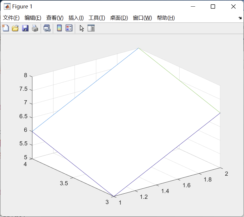 Matlab：用meshgrid和mesh画图 知乎