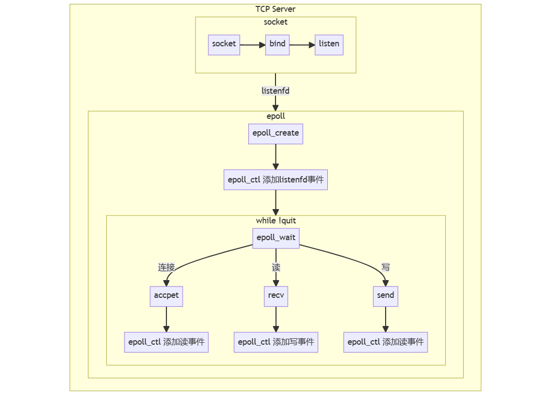 探索性能巅峰：io_uring用户态接口的神奇之处 - 知乎