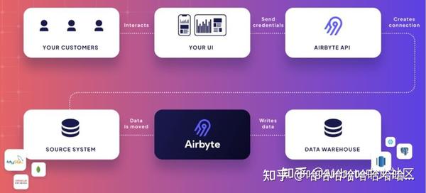 Airbyte架构 - 知乎