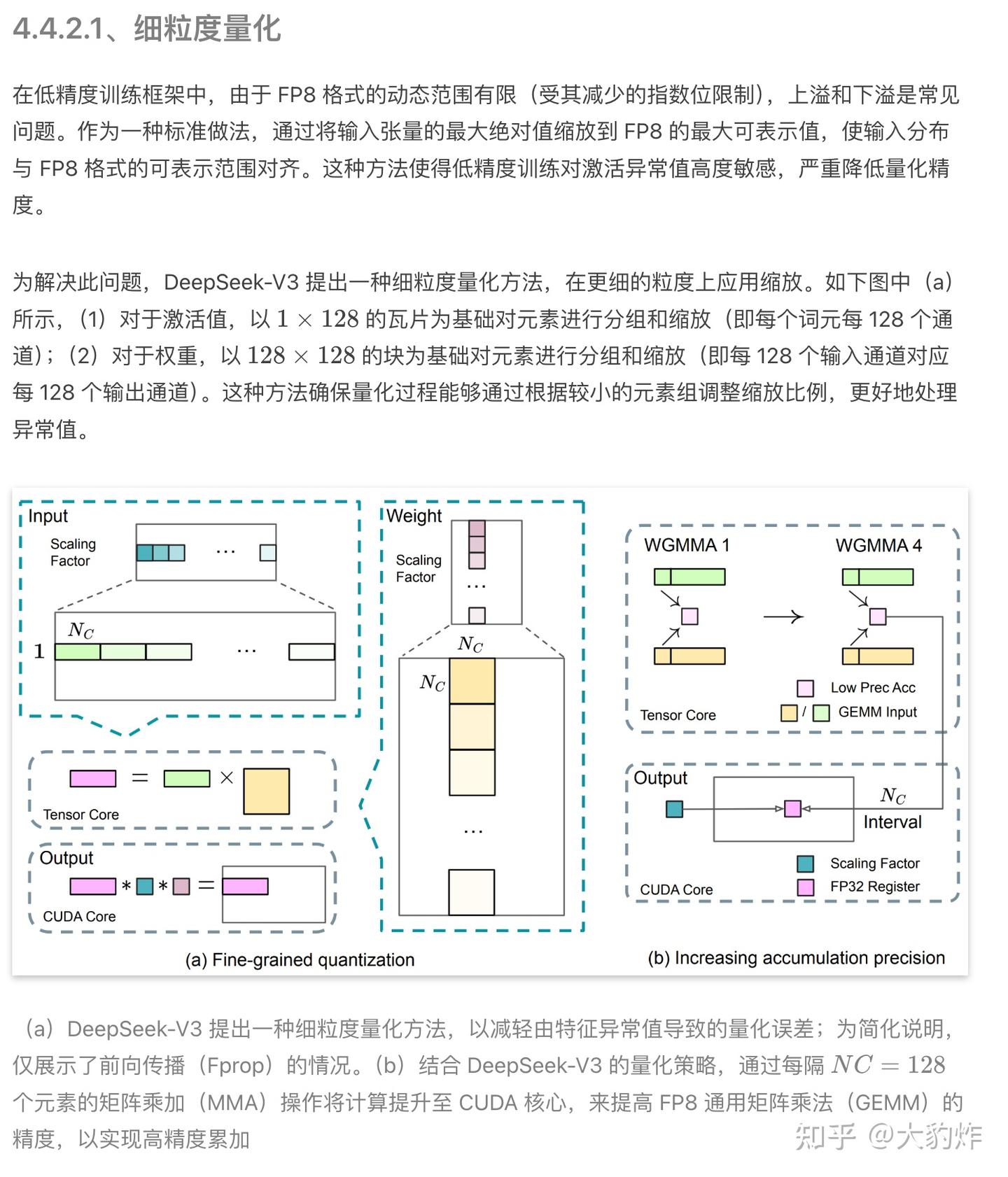 LLM：DeepSeek 系列（从DeepSeek LLM 到 R1） - 知乎